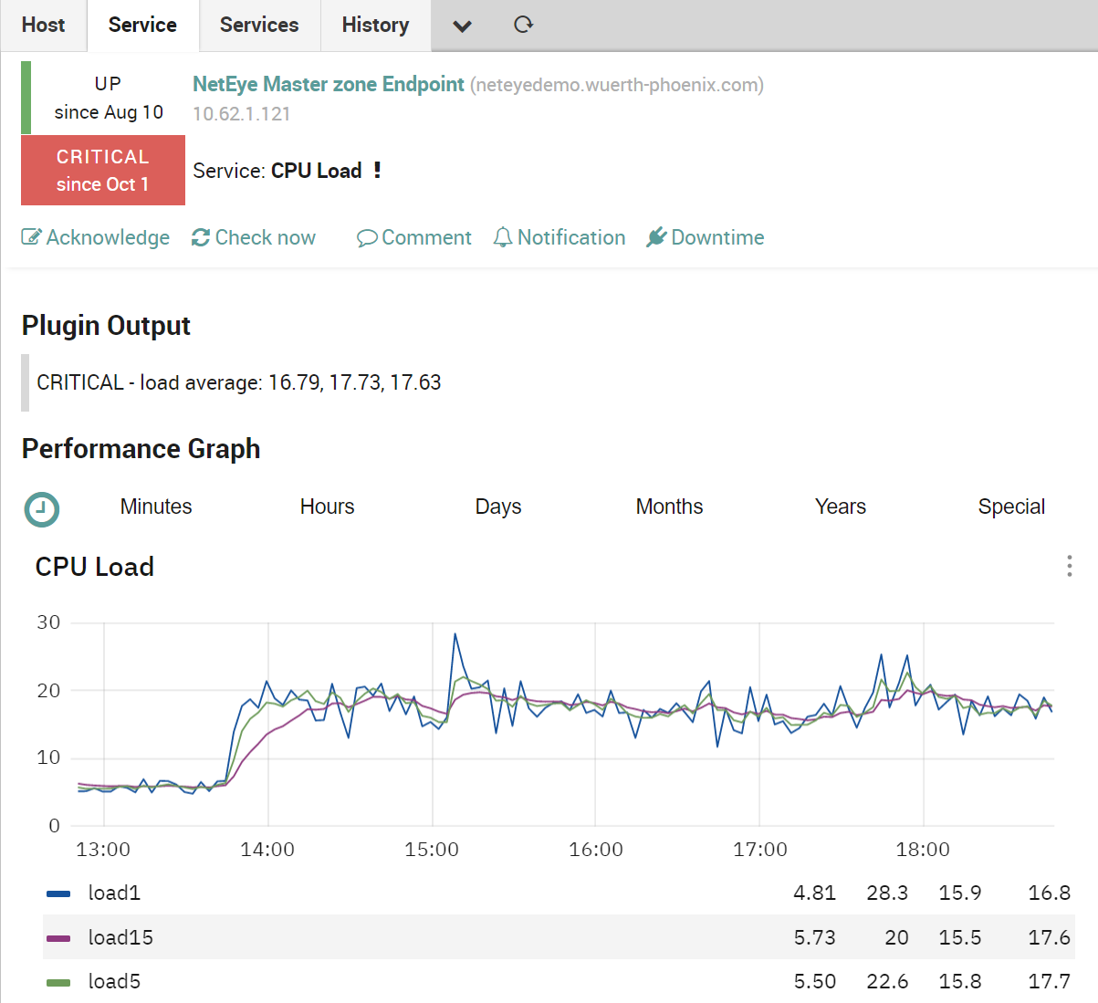 A Custom Dashboard for Windows and Linux Servers | www.neteye-blog.com