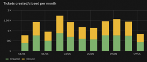 Creating Compelling Stacked Bar Charts with Grafana | www.neteye-blog.com