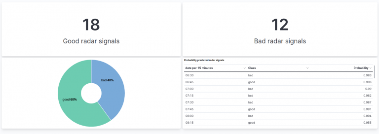 Building a Dashboard in Kibana to Keep Track of Your Smart Ingest Pipeline | www.neteye-blog.com
