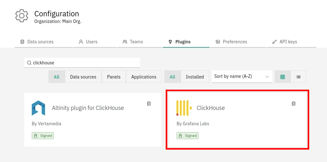 Configuring Clickhouse As An Additional Data Source In Grafana Eye