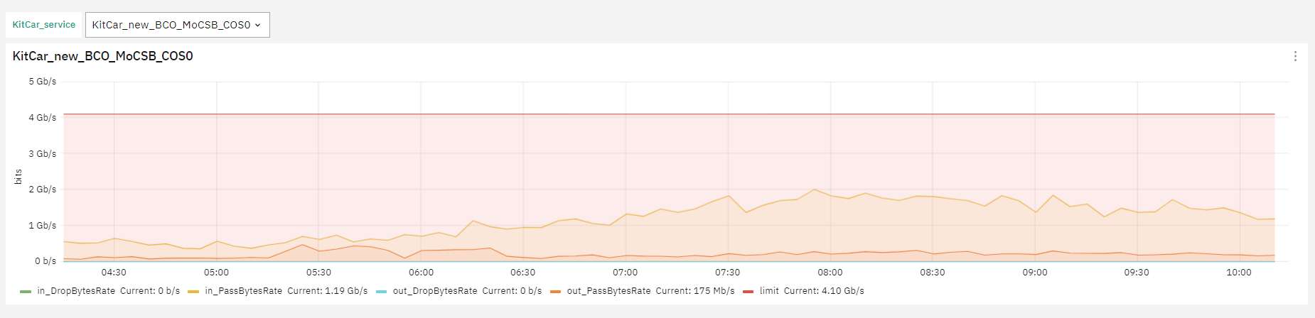 Grafana Influxdb Query To Extract More Than A Single Metric In A Single Panel Eye