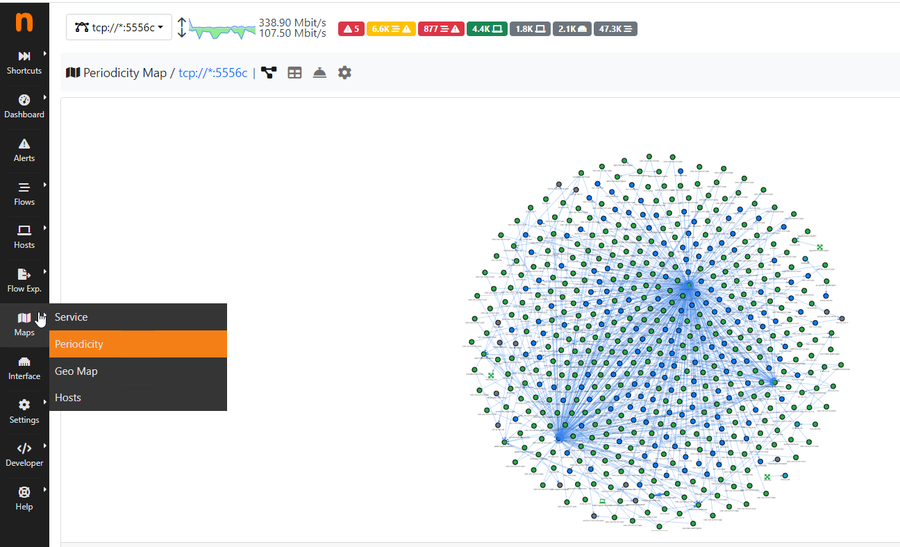 Ntopng and Behavior Analysis | www.neteye-blog.com