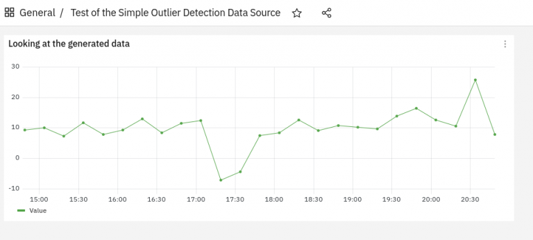 A Simple Grafana Data Source For Outlier Detection Poc Part 1
