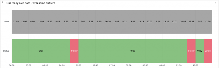 A Simple Grafana Data Source For Outlier Detection Poc Part 2