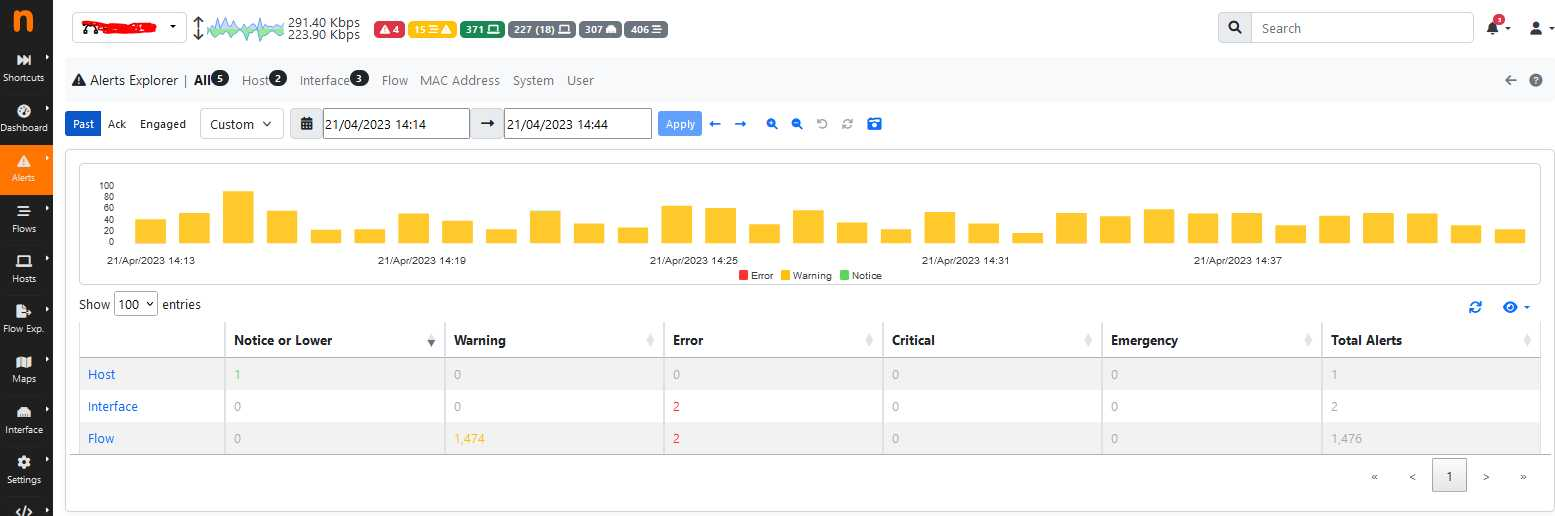 Alerting On Network Traffic Anomalies With Ntopng Eye