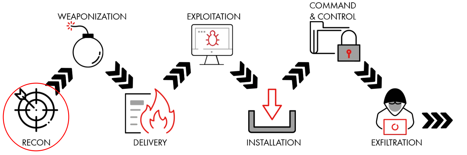 Exposure Assessment: The Best Way to Easily Discover a Target’s ...