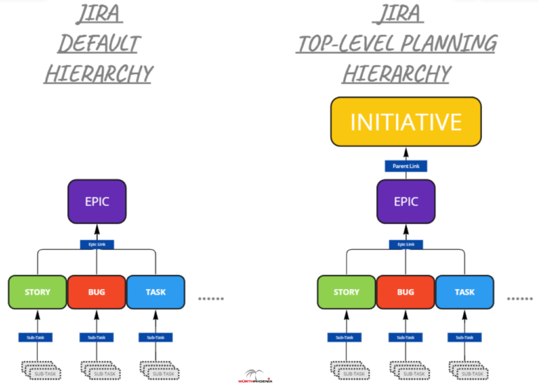 Scaled Planning in Jira: Another Brick in the Wall | www.neteye-blog.com
