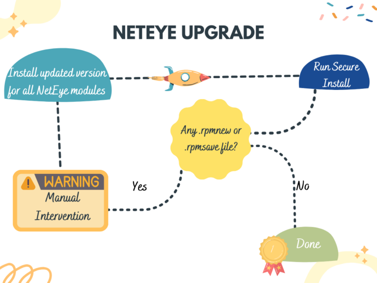 The Configurator: Moving from a Monolithic to a Modular Approach in NetEye Upgrade | www.neteye ...