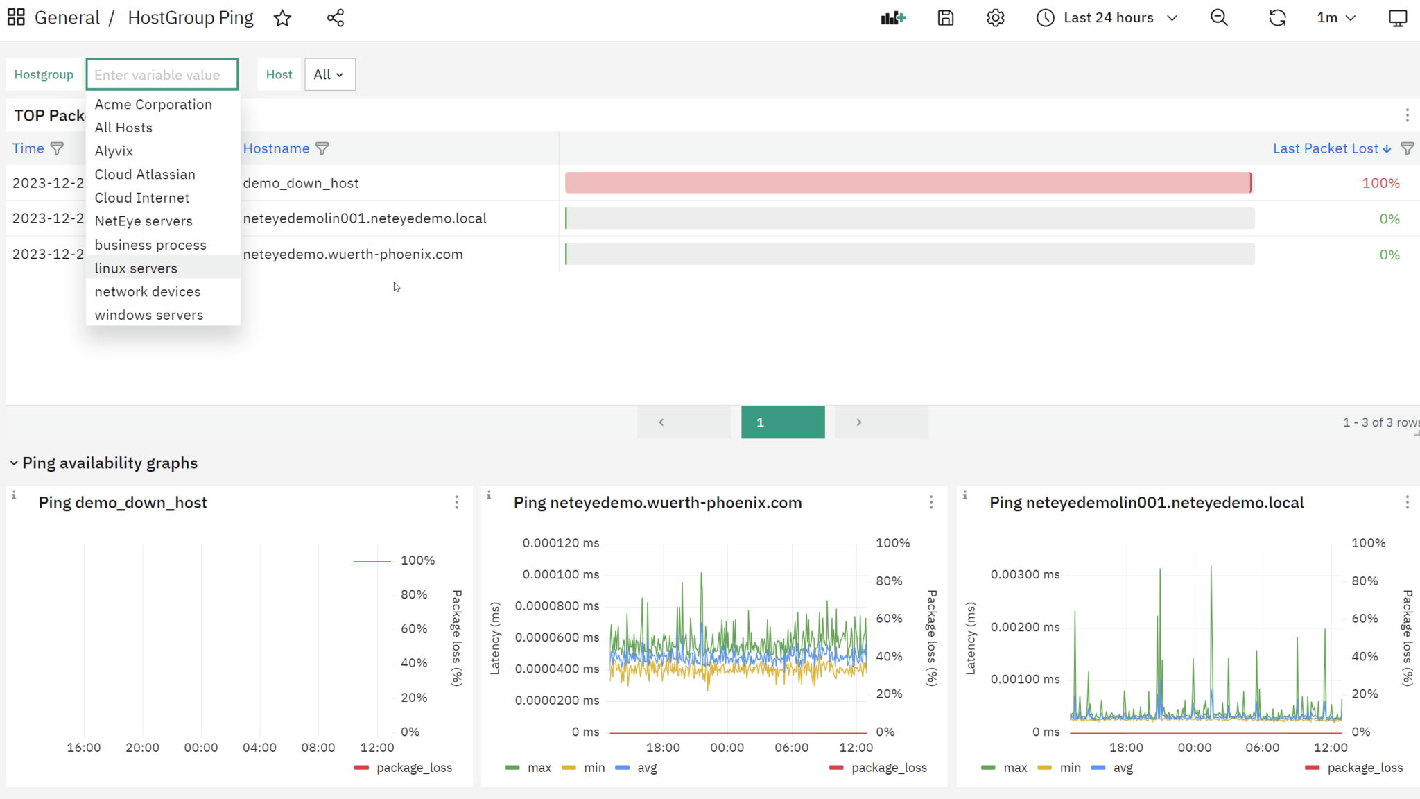 Hostgroup Ping Dashboard | www.neteye-blog.com