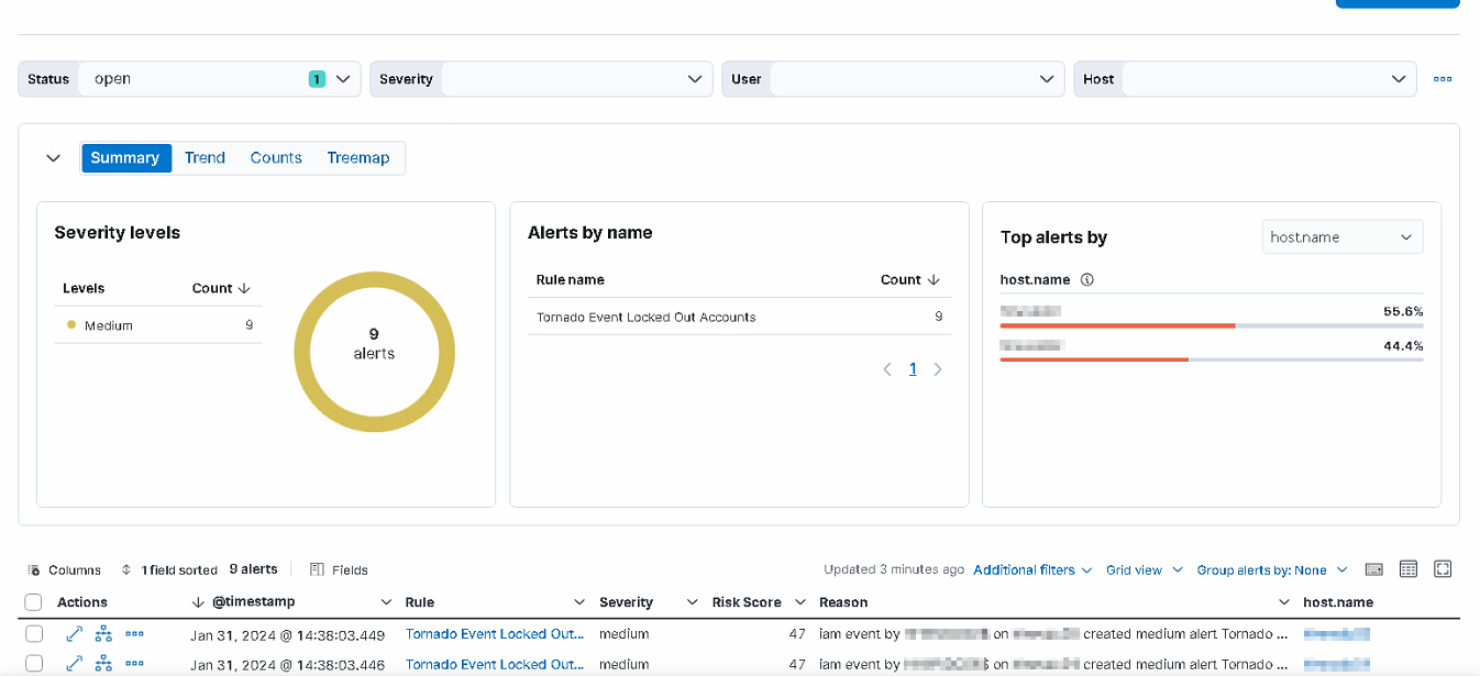 Monitoring Logs in Elasticsearch: A Practical Example | www.neteye-blog.com