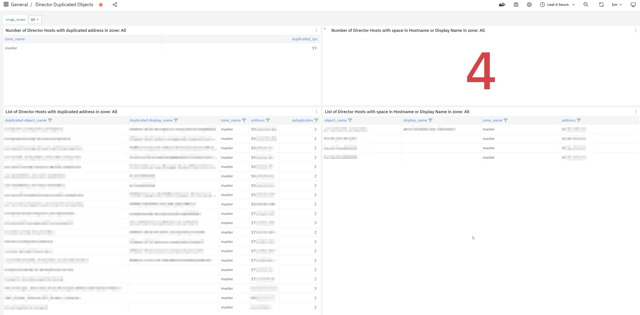 Streamlining Icinga Director with Grafana | www.neteye-blog.com