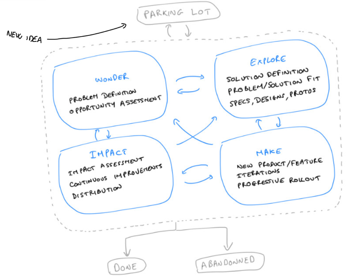 Streamline Your Product Roadmap Decision-making Process with Jira ...