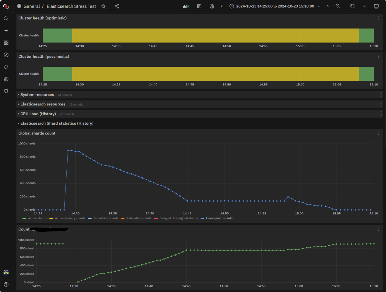Elasticsearch Restart and Network Tuning | www.neteye-blog.com