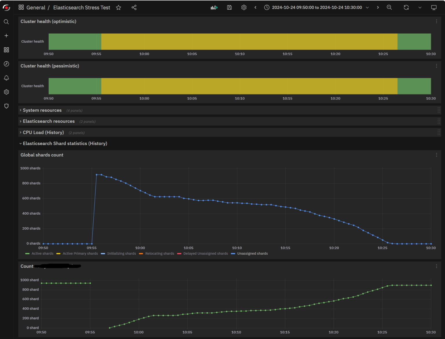 Elasticsearch Restart and Network Tuning | www.neteye-blog.com