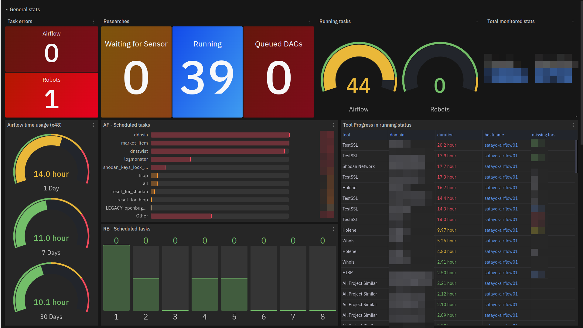 Scaling SATAYO: OSINT Research with Apache Airflow | www.neteye-blog.com