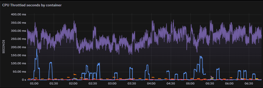 Introduction To Container Resource Management And What We Can Learn For Monitoring Eye