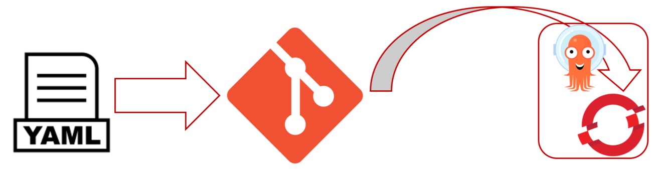 GitOps: Pull-based vs Push-based Approaches | www.neteye-blog.com