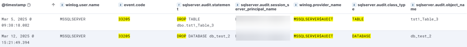 A Practical Approach to Detect Suspicious Activity in MS SQL Server | www.neteye-blog.com