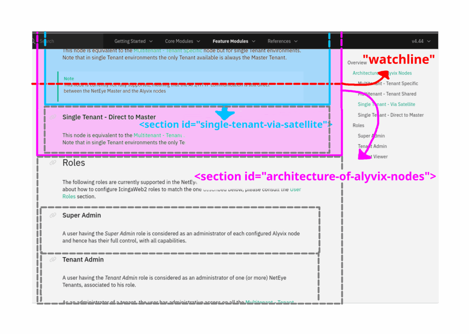 A Simple Yet Robust “Scrollspy” Implementation | www.neteye-blog.com